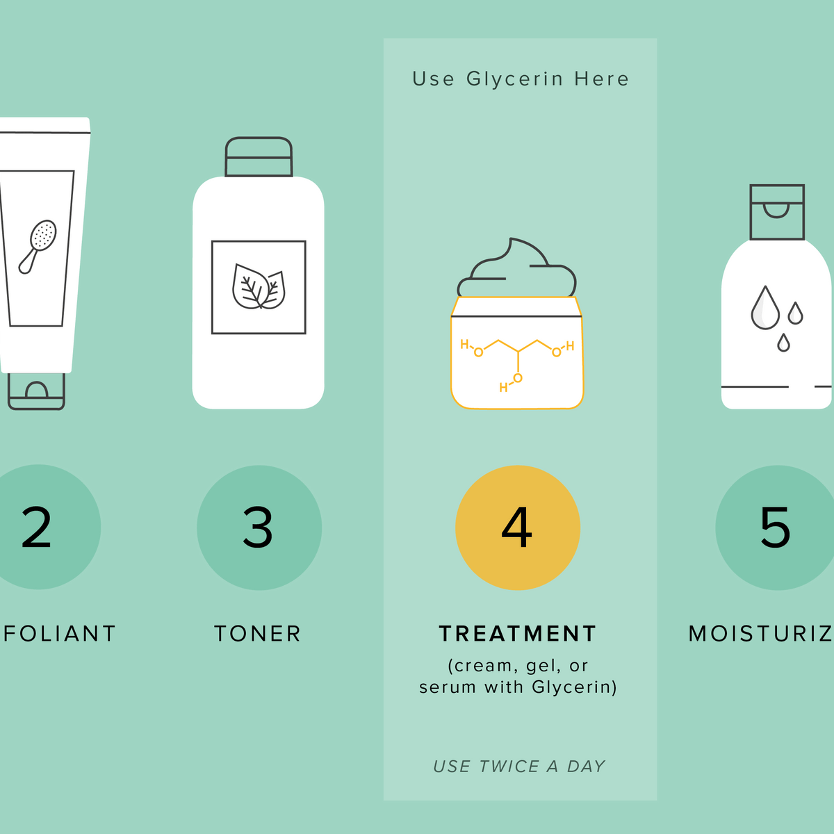 Is Glycerin Halal? Plant vs. Animal Sources Explained – Purelab Care