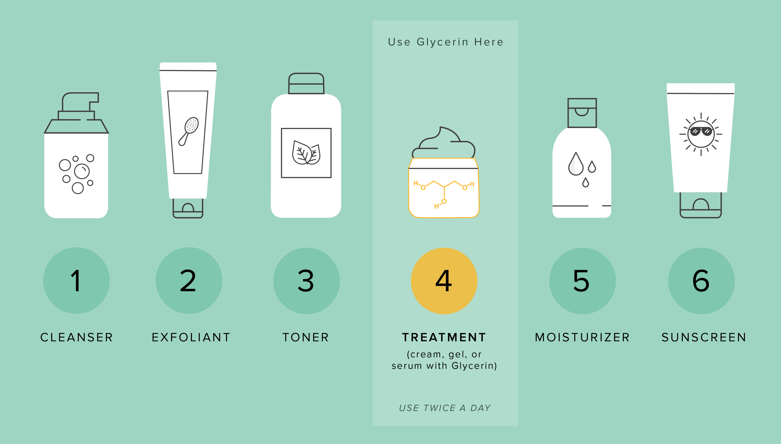 Is Glycerin Halal? Plant vs. Animal Sources Explained – Purelab Care